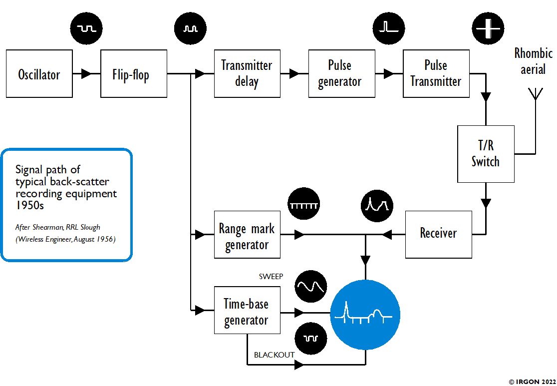 Nuclear detection: phase 1 – IRGON